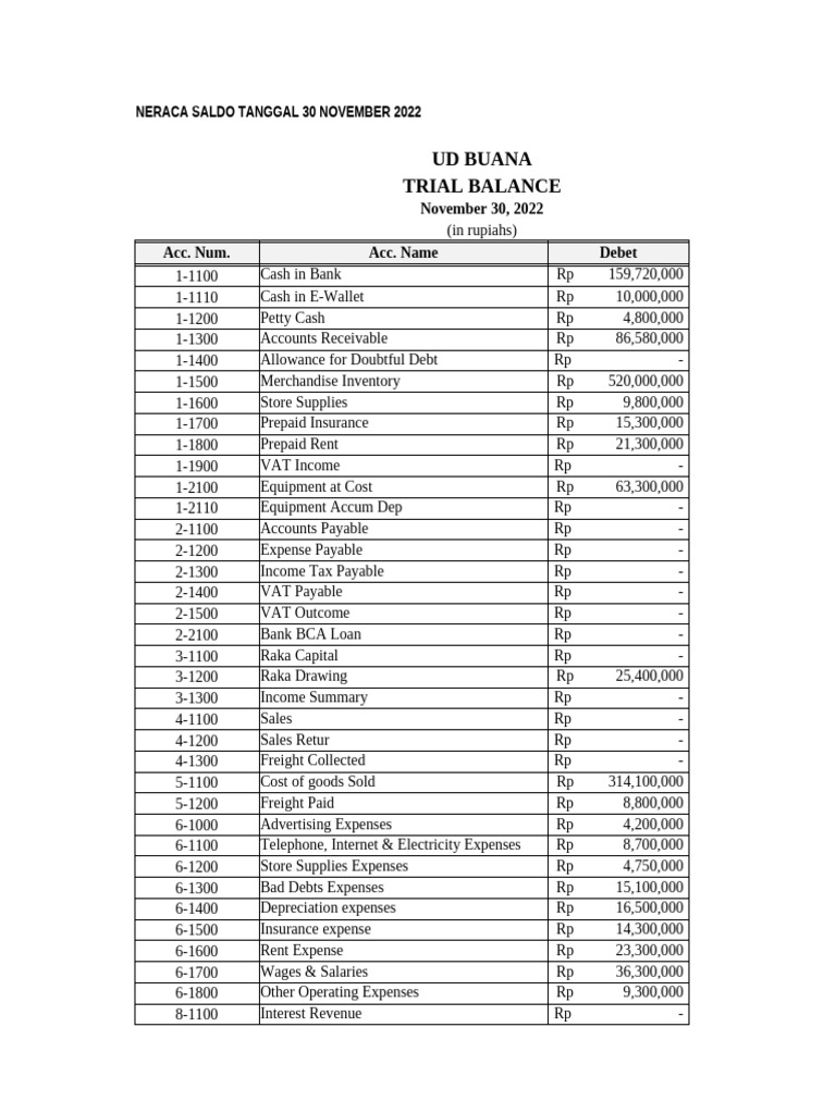 Latihan Ud Buana | PDF | Debits And Credits | Payments
