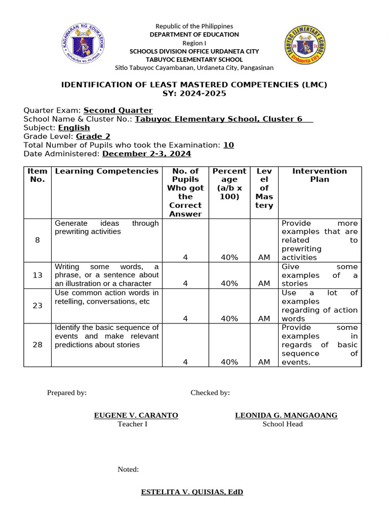 English LMC Q2 | PDF