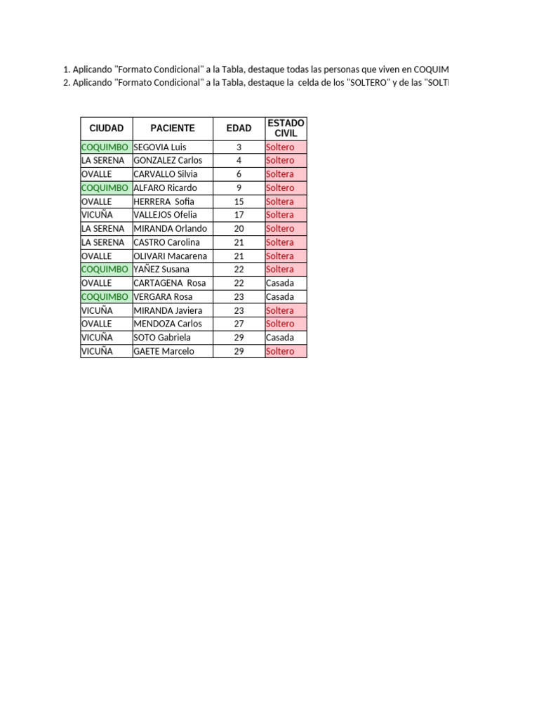 Formato Condicional en Tablas Excel | PDF
