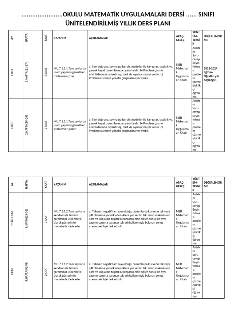 matematik-uygulamalari--unitelendirilmis-yillik-plan | PDF
