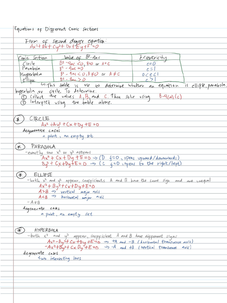 Master the Basics of Analytic Geometry- 2 | PDF