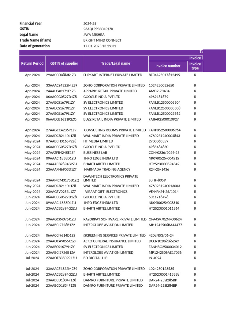 23aqlpp3304p1zk Brigh 2024-2025 Gstr2b Documentwise-1 | PDF