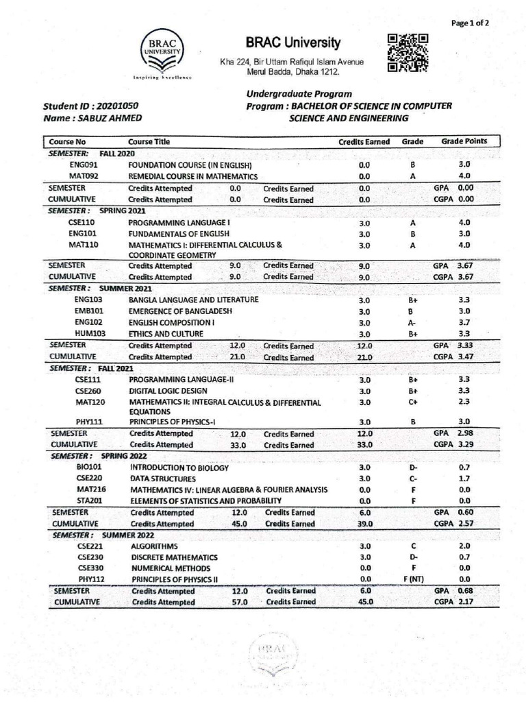 Sabuz Ahmed 20201050 Academic Transcript BRACU Page-0001 Compressed | PDF