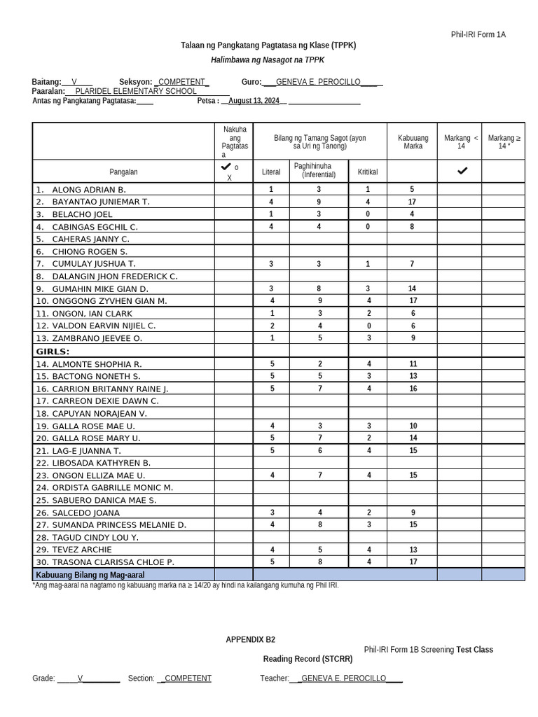 Grade 5 Competent Phil-IRI Assessment | PDF
