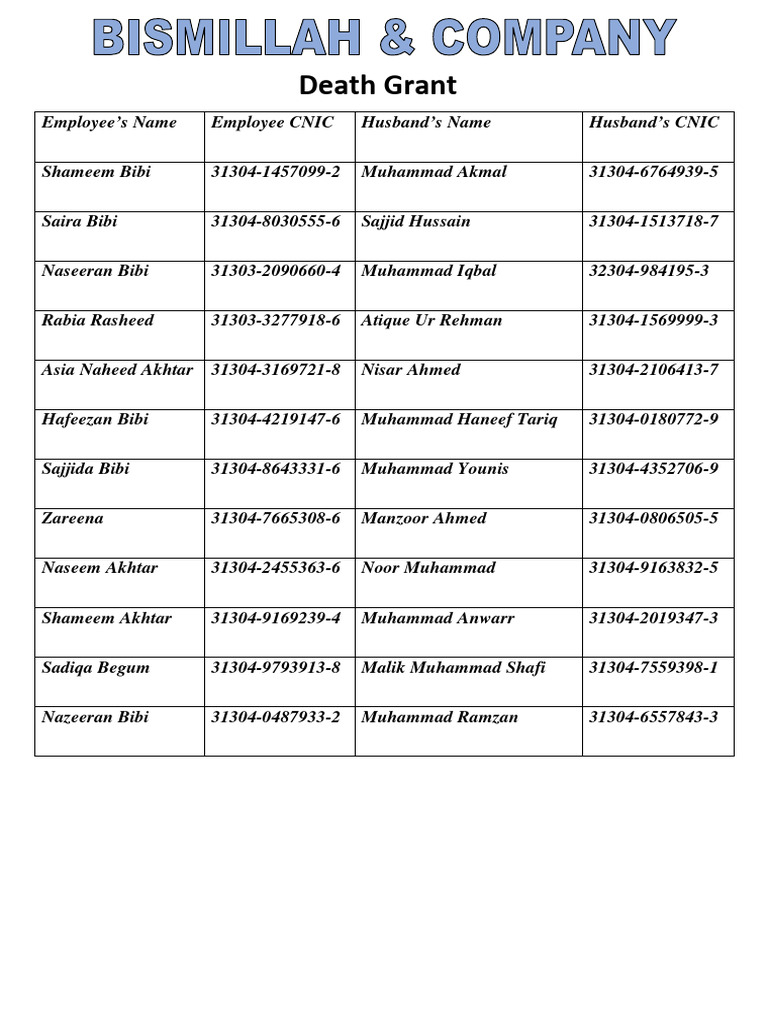 Death Grant List 02 | PDF
