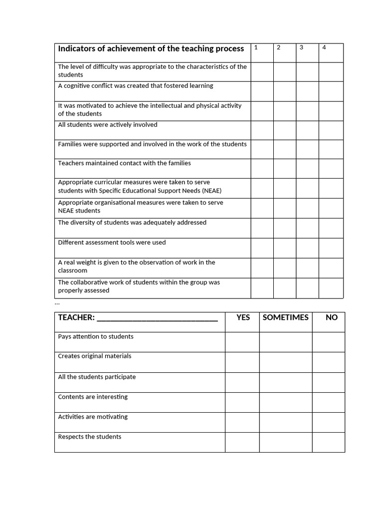 Indicators of Achievement of The Teaching Process | PDF
