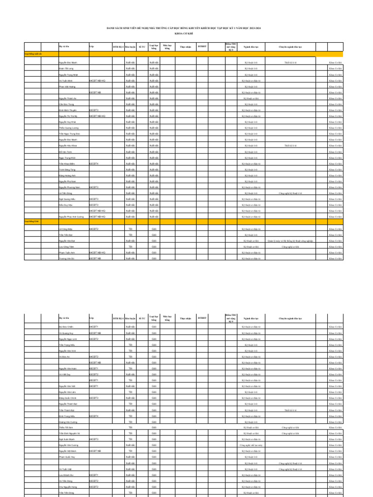 Gui SV ktra 30.4.24- DSSV K62-K65 dự kiến cấp HB KKHT 1 - 23-24 - Cơ khí | PDF