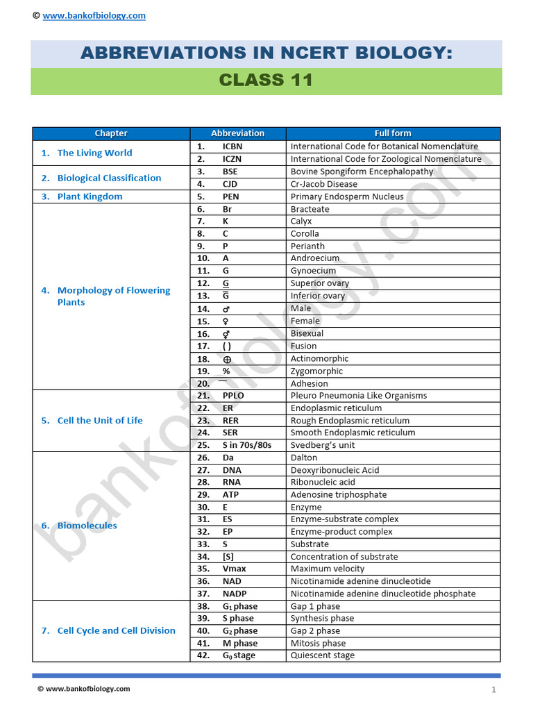 NCERT Class 11 Biology Abbreviations | PDF | Nicotinamide Adenine ...