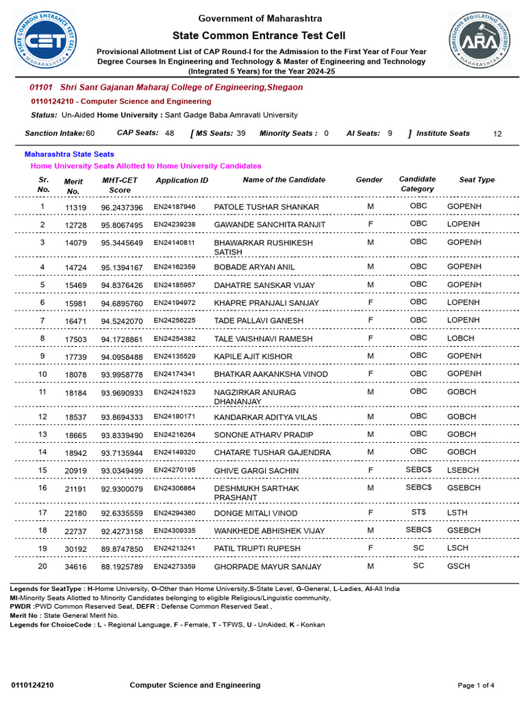 Maharashtra CAP Round-I Allotment | PDF | Science | Empowerment