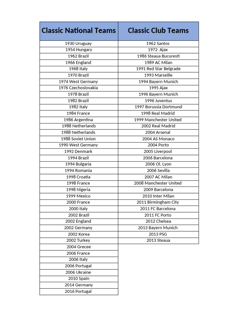 Classic Teams in Big Patch V5.0 | PDF | Association Football Teams ...