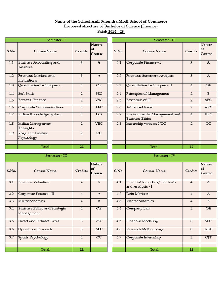 IV c.course Structure BSC FINANCE 4 | PDF | Economies | Business