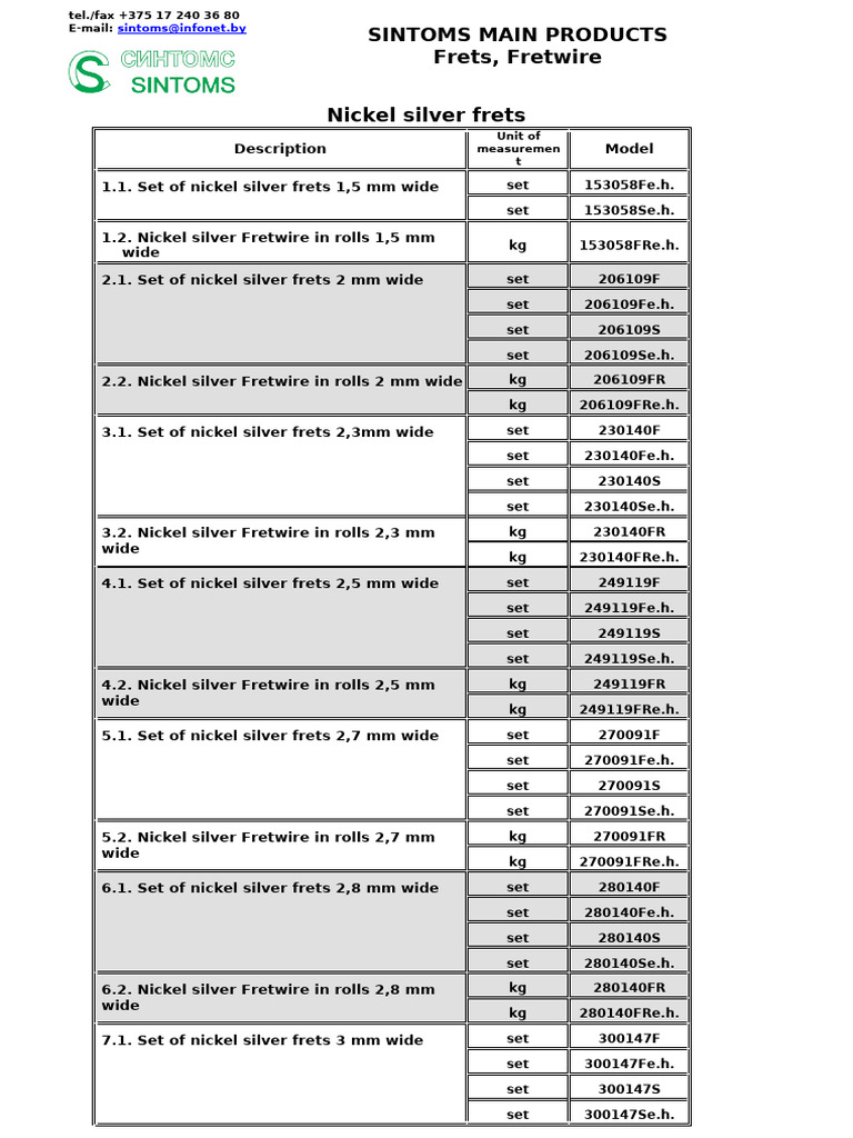 Sintoms Frets Ends | PDF | Metallic Elements | Building Materials