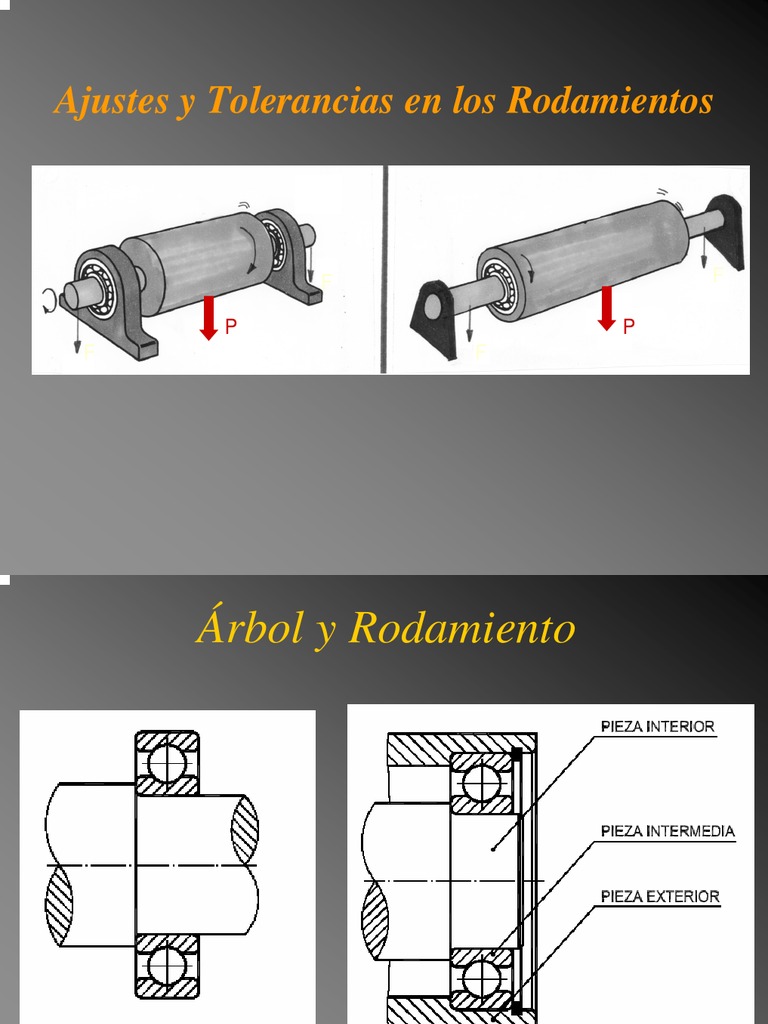 Ajustes y Tolerancias de Los Rodamientos | PDF | Ingeniería mecánica ...