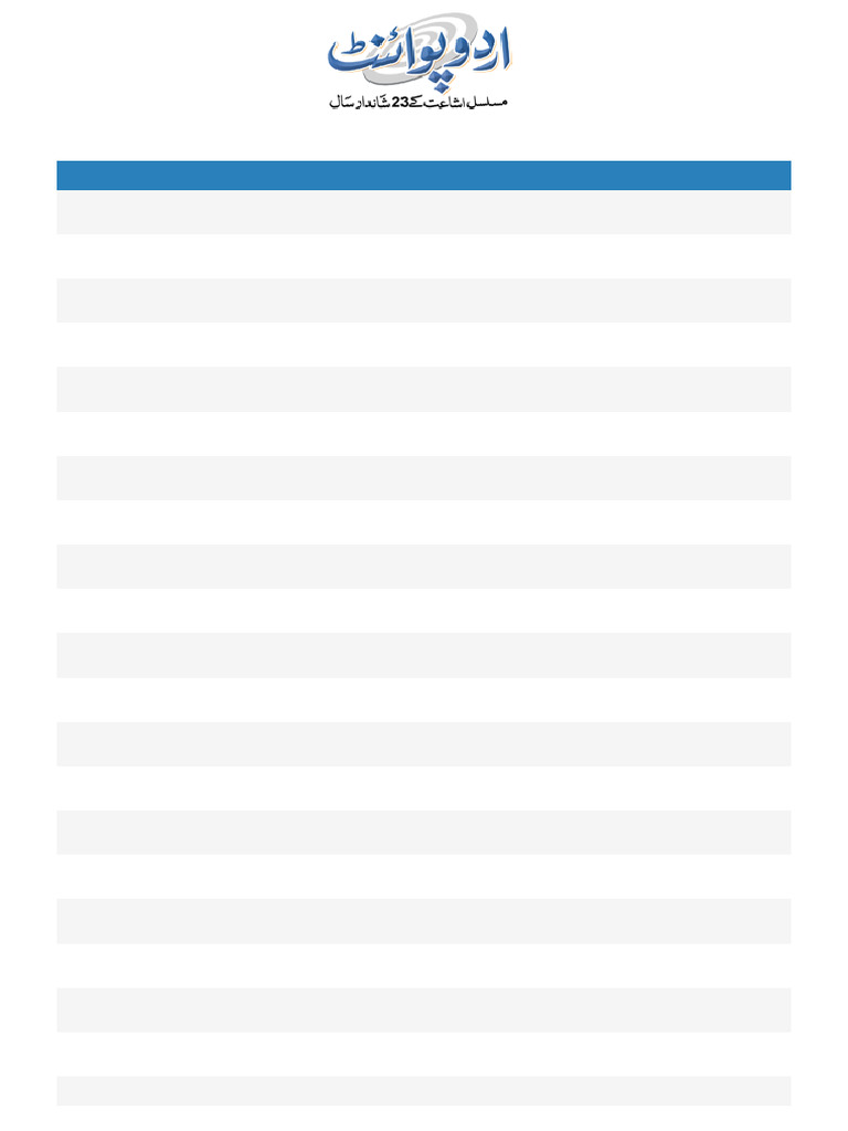 Sargodha Ramadan Calendar 2025 Urdupoint | PDF | Observances Set