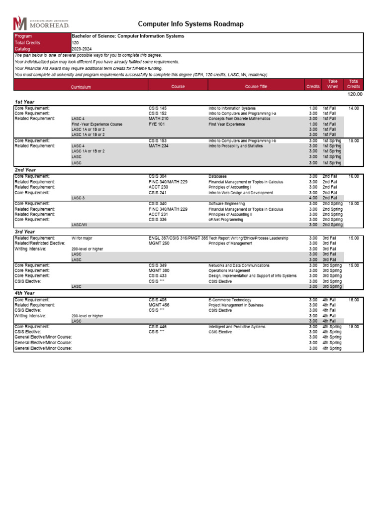 Computer Info Systems Roadmap MSUM | PDF | Mathematics | Science