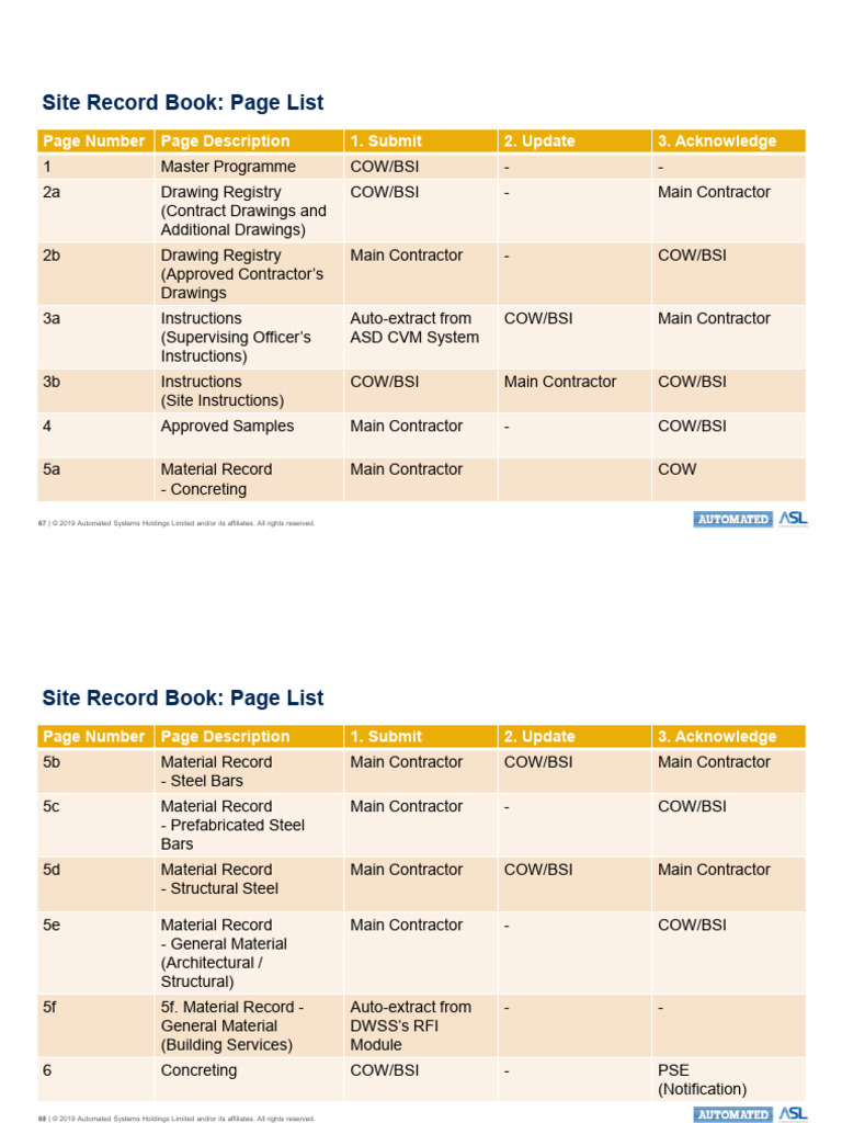 Construction Document Management Guide | PDF | Building Technology | Materials