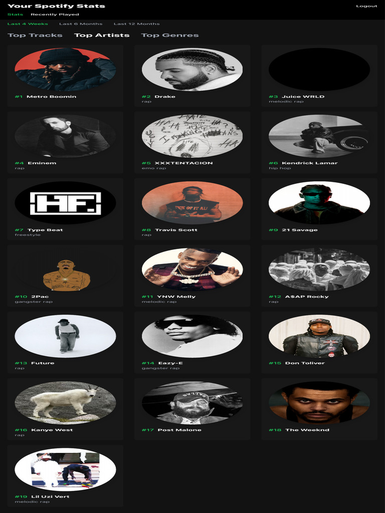Your Spotify Stats | PDF