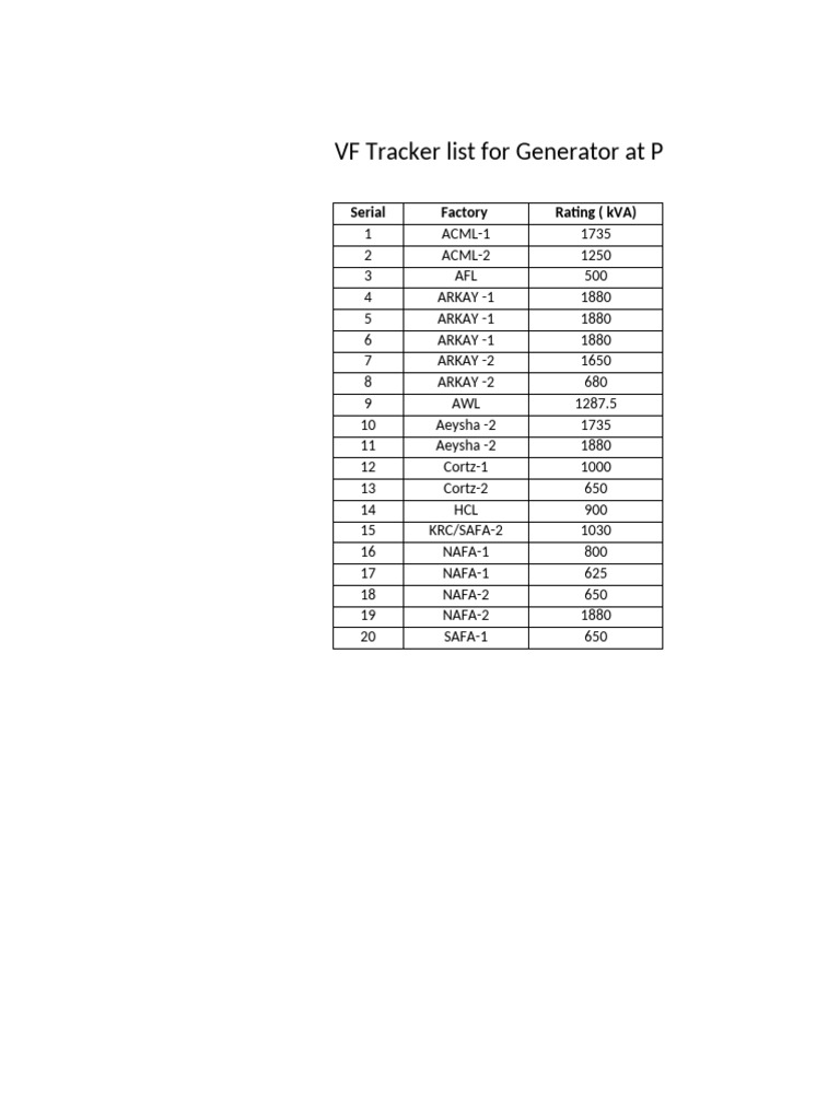 VF Generator Tracker for Palmal Group | PDF
