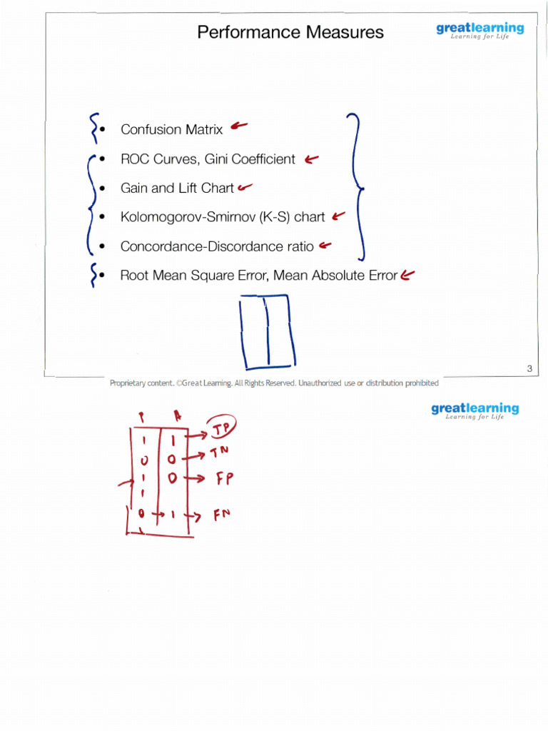Class+Notes+-+Model+Evaluation 1 | PDF | Statistical Analysis ...