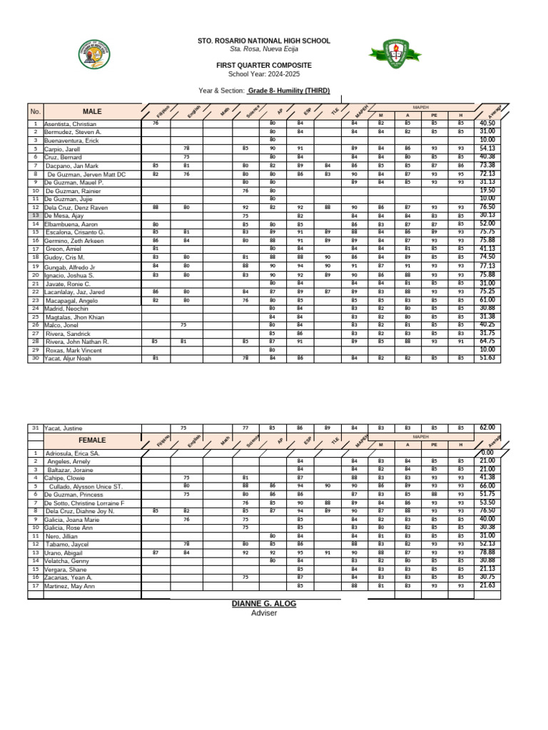 Rainier De Guzman: First Quarter Grades | PDF
