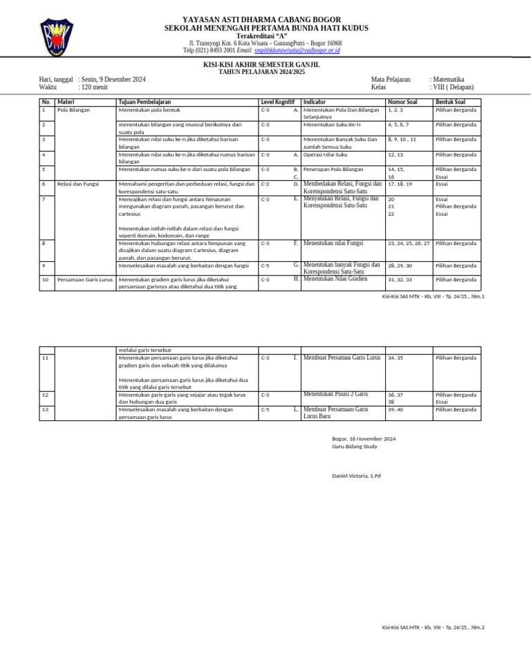 Kisi-Kisi SAS MTK Kelas 8 2024-2025 | PDF