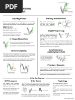 TTrades Model Course | PDF | Candle | Chemical Equilibrium