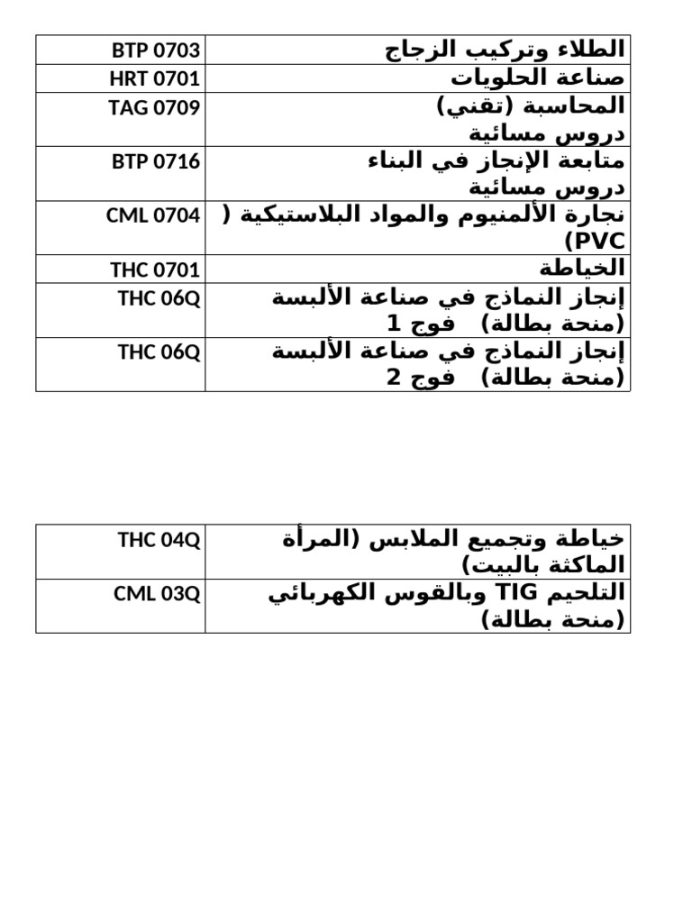 Code Specialite FP DZ | PDF