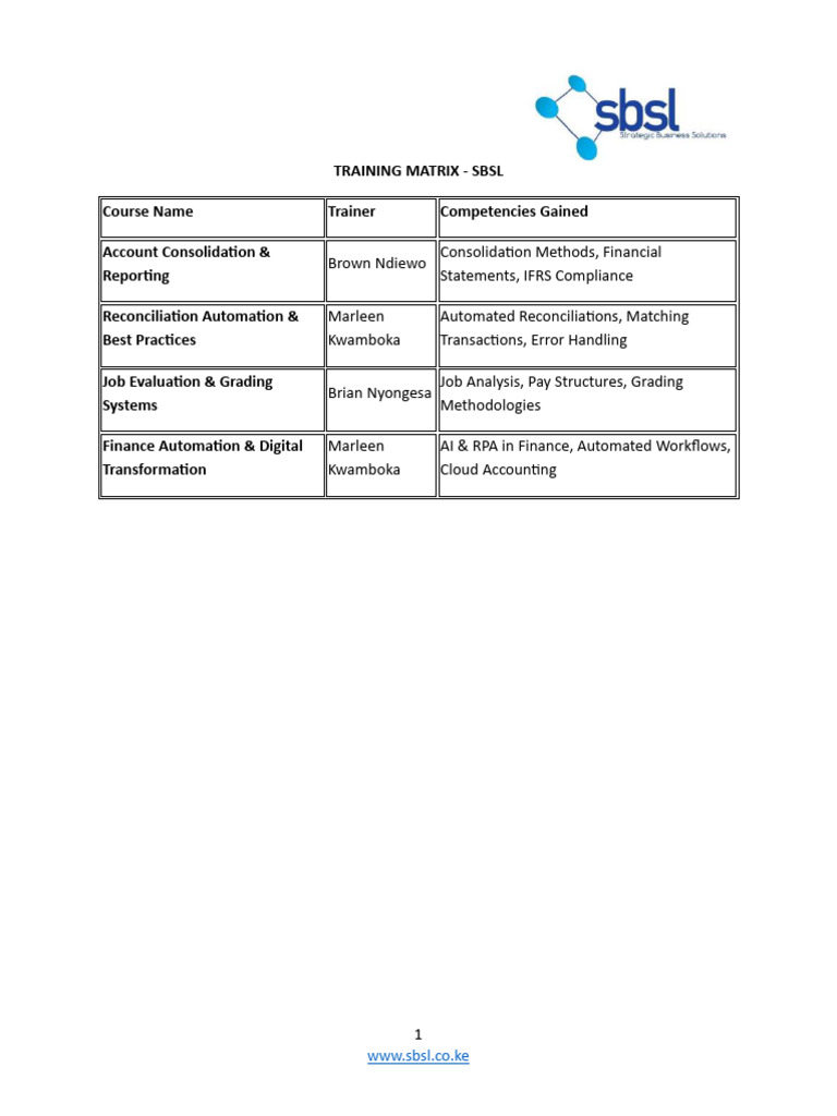 Training Matrix | PDF