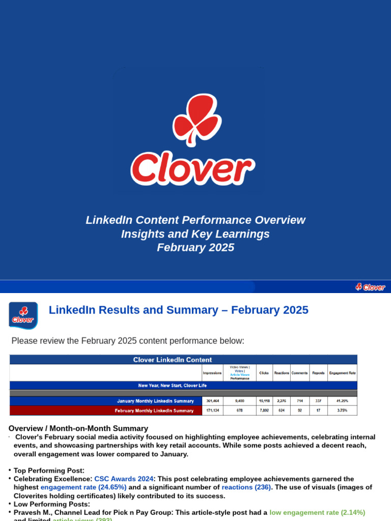 Clover - LinkedIn Content Performance - January 2025 | PDF | Linked In | Social Psychology