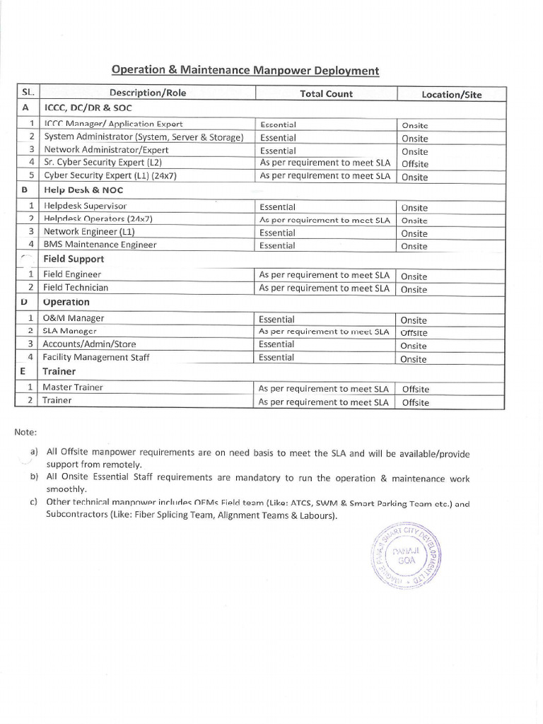 Annex-X Manpower Details | PDF