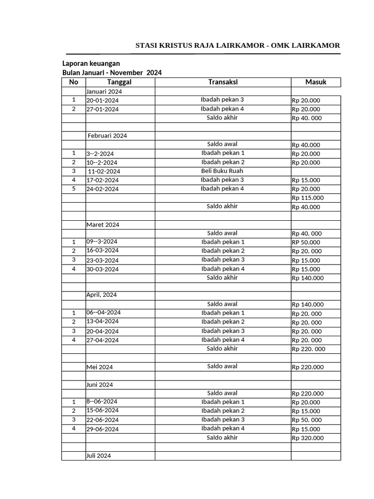 Contoh Format Laporan Keuangan Stasi Dan Rukun-1 | PDF