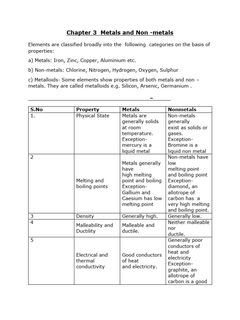 Chapter Metals and Nonmetals Notes | PDF | Ion | Ionic Bonding