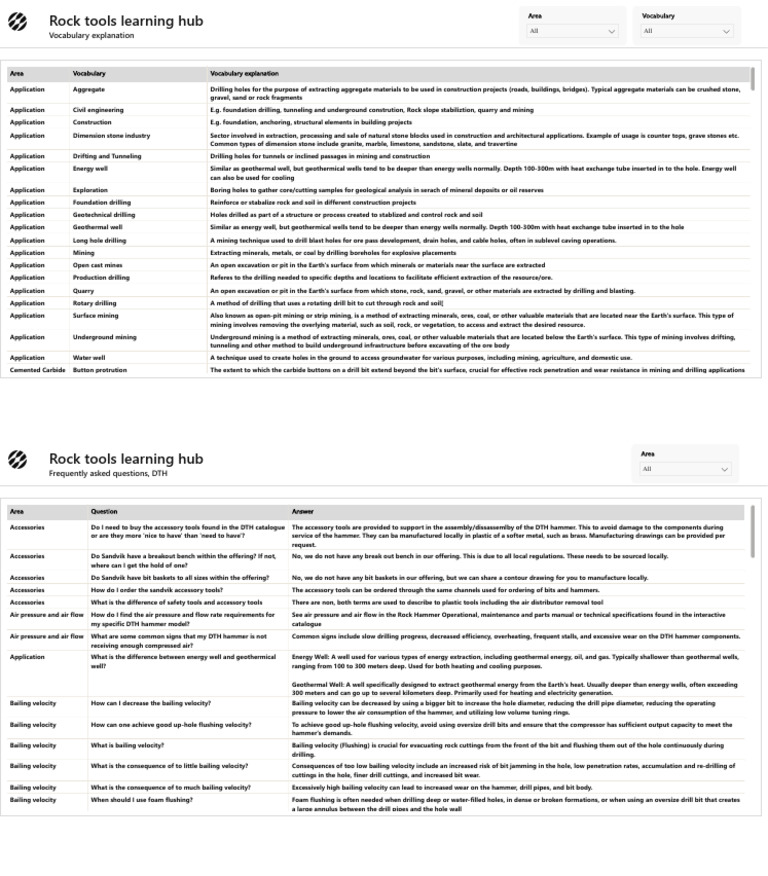 Power BI Learning hub | PDF | Mining | Rock (Geology)