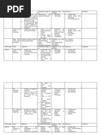Operation Hotton Learning Report - January 2022 | PDF | Sexual ...