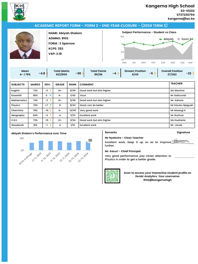Kangema High School Form 2 Report 2024 | PDF