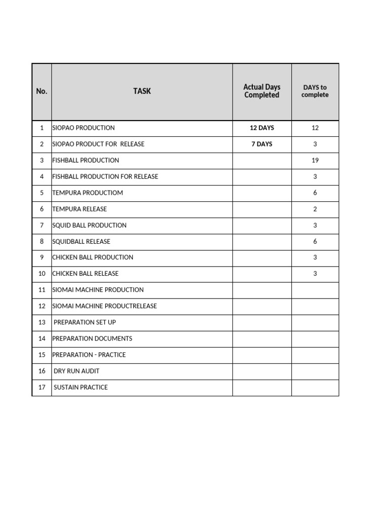 TASK TIMELINE TRACKER | PDF | Military Operations