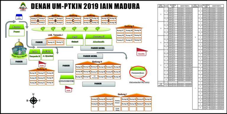 Denah UM-PTKIN 2019 IAIN Madura | PDF