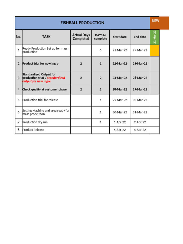 Fishball Production Task Tracker | PDF