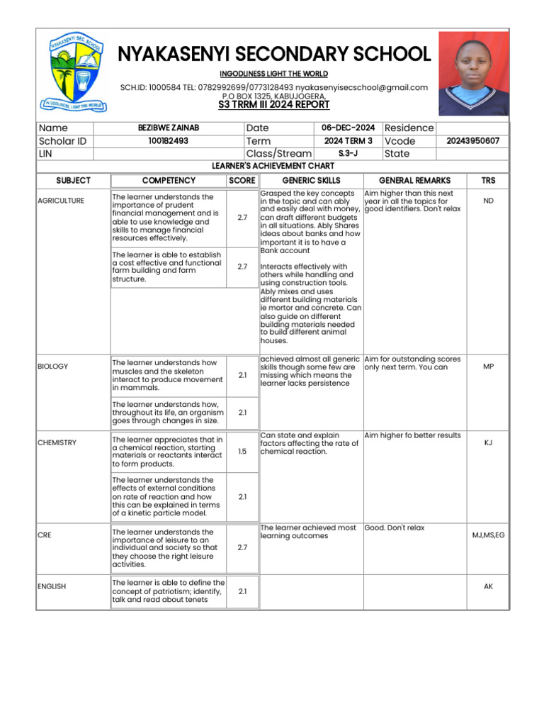 Zaina Report Card Detailed | PDF | Learning | Waves