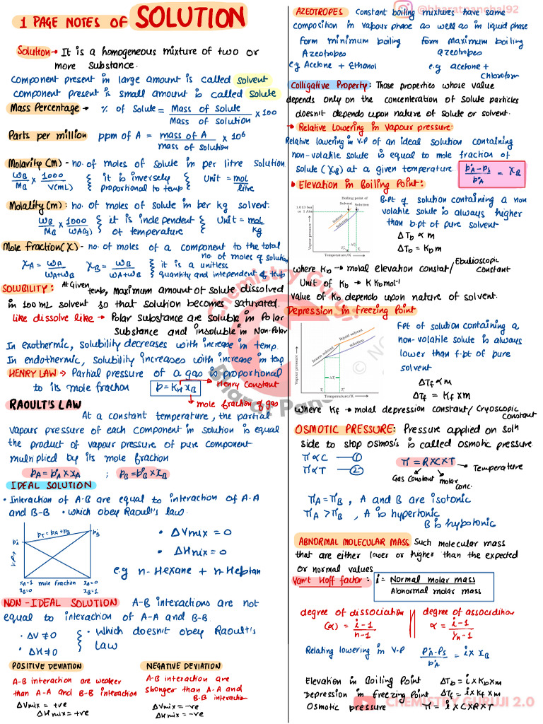 Final Chem Imp | PDF