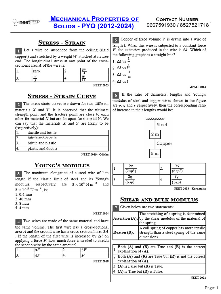 Mechanical Properties of Solids - PYQ (2012-2024) | PDF | Ductility | Young's Modulus