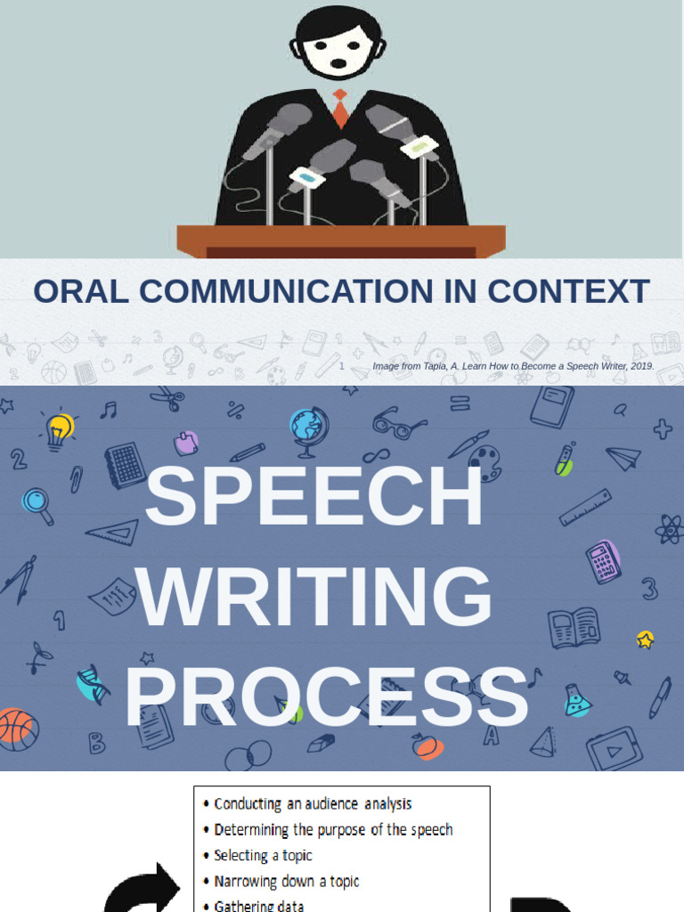 Speech Writing Process | PDF | Attitude (Psychology) | Communication
