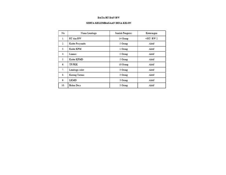 Data RT Dan Kelembagaan | PDF