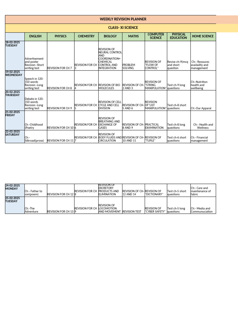 Weekly Revision Planner for Class XI | PDF | Physical Sciences