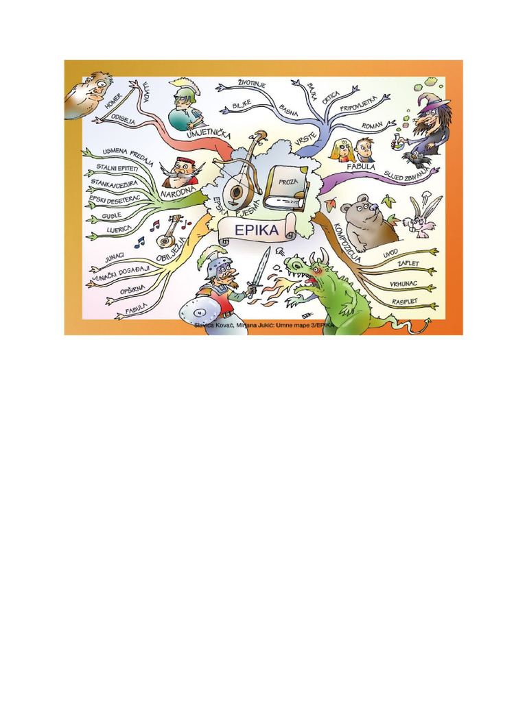 Epika umna mapa | PDF