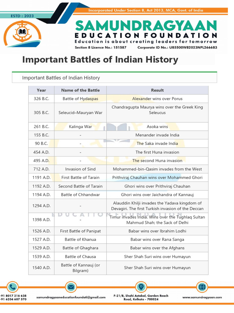 Key Battles in Indian History | PDF | Mughal Empire