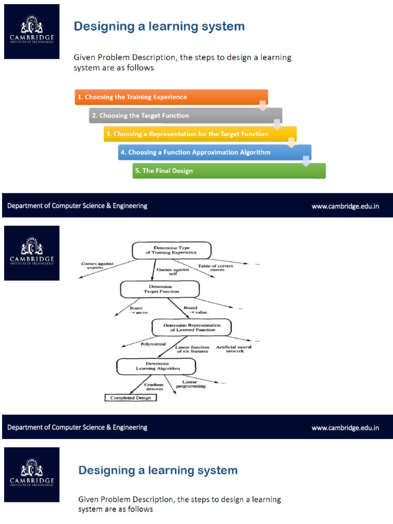 ML Module I Designing A Learning System - Chap 1 | PDF