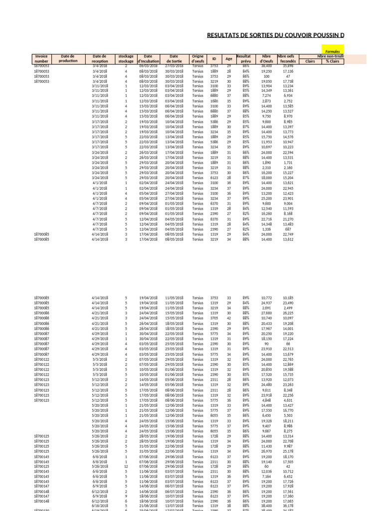 Resultats Du Couvoir Poussin D'or | PDF