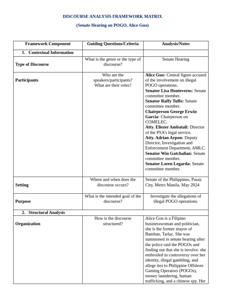 ALICE GUO (Discourse Analysis Framework Matrix) | PDF | Linguistics | Human Communication