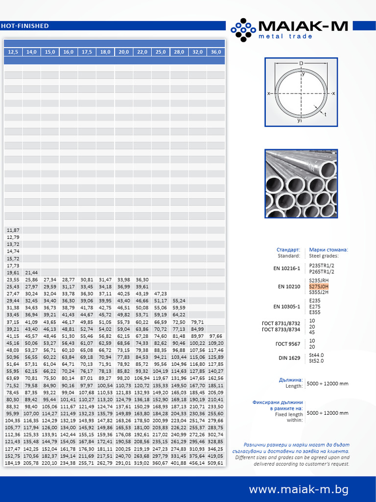 Maiak | PDF